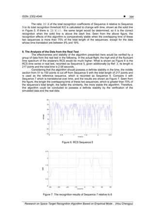 Research on Space Target Recognition Algorithm Based on Empirical Mode Decomposition | PDF