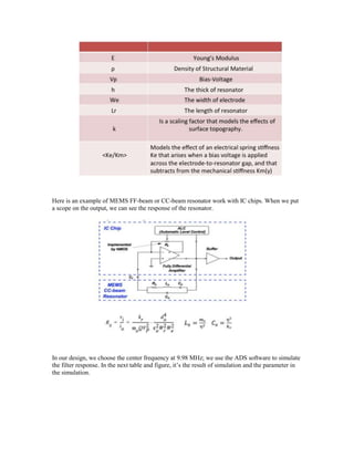 Reconfigurable RF MEMS Bandpass Filter | PDF