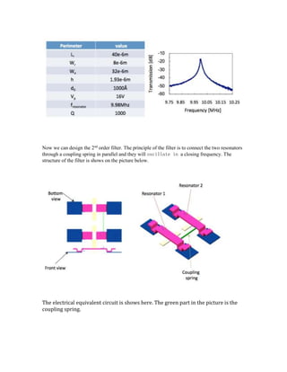 Reconfigurable RF MEMS Bandpass Filter | PDF