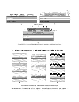 Reconfigurable RF MEMS Bandpass Filter | PDF