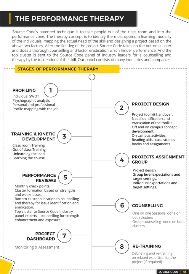 Source Code - Company Profile 2017.pdf | Technology & Computing