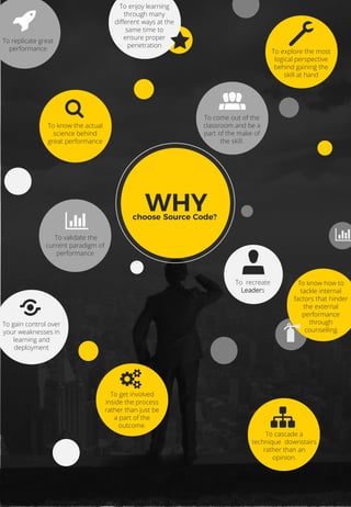 Source Code - Company Profile 2017.pdf | Technology & Computing