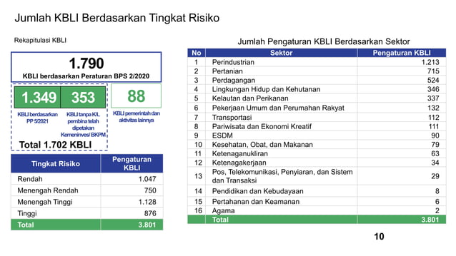 46caf-bahan-bkpm-edy-junaedi_compressed.pdf