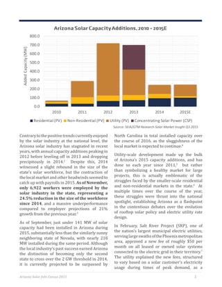 Arizona Solar Jobs Census 2015 | PDF