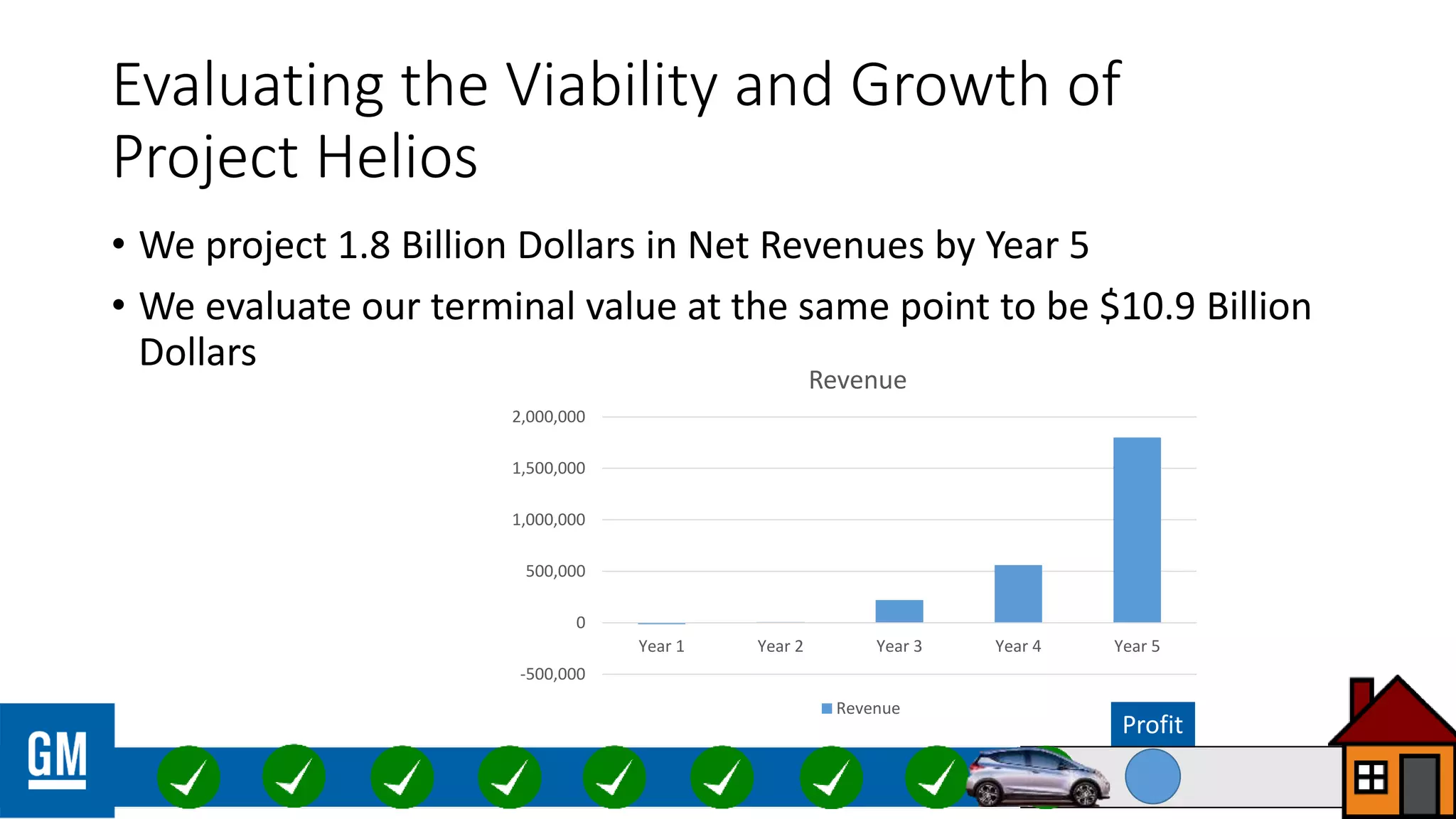 Jason Project Helios | PPT
