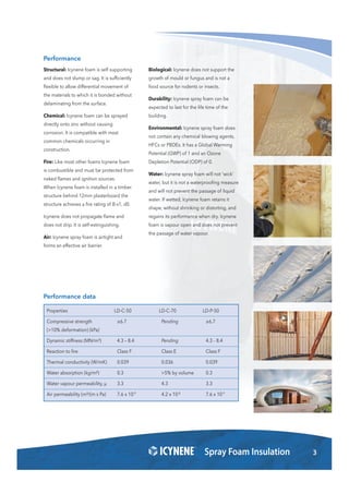 Icynene_Insulation2016 | PDF
