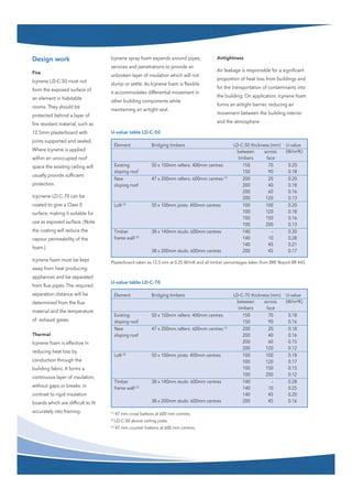 Icynene_Insulation2016 | PDF