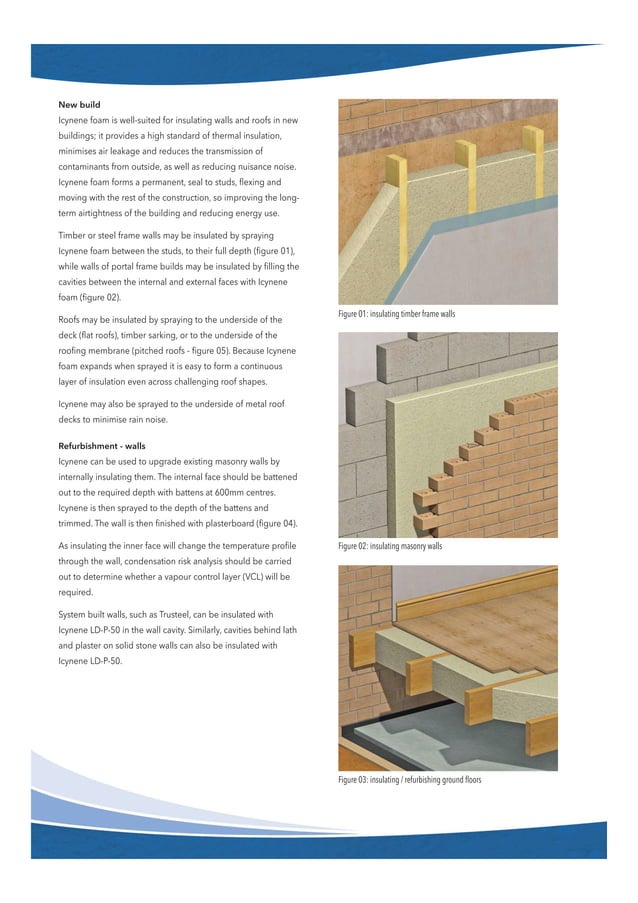 Icynene_Insulation2016 | PDF