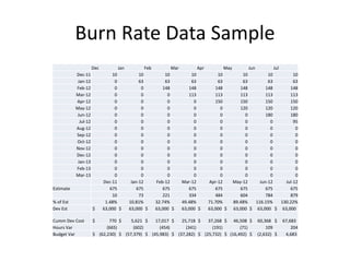 Burn Rate Chart Sample | PPT