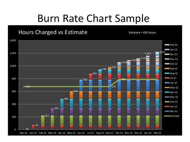 Burn Rate Chart Sample Burn Rate Chart Sample