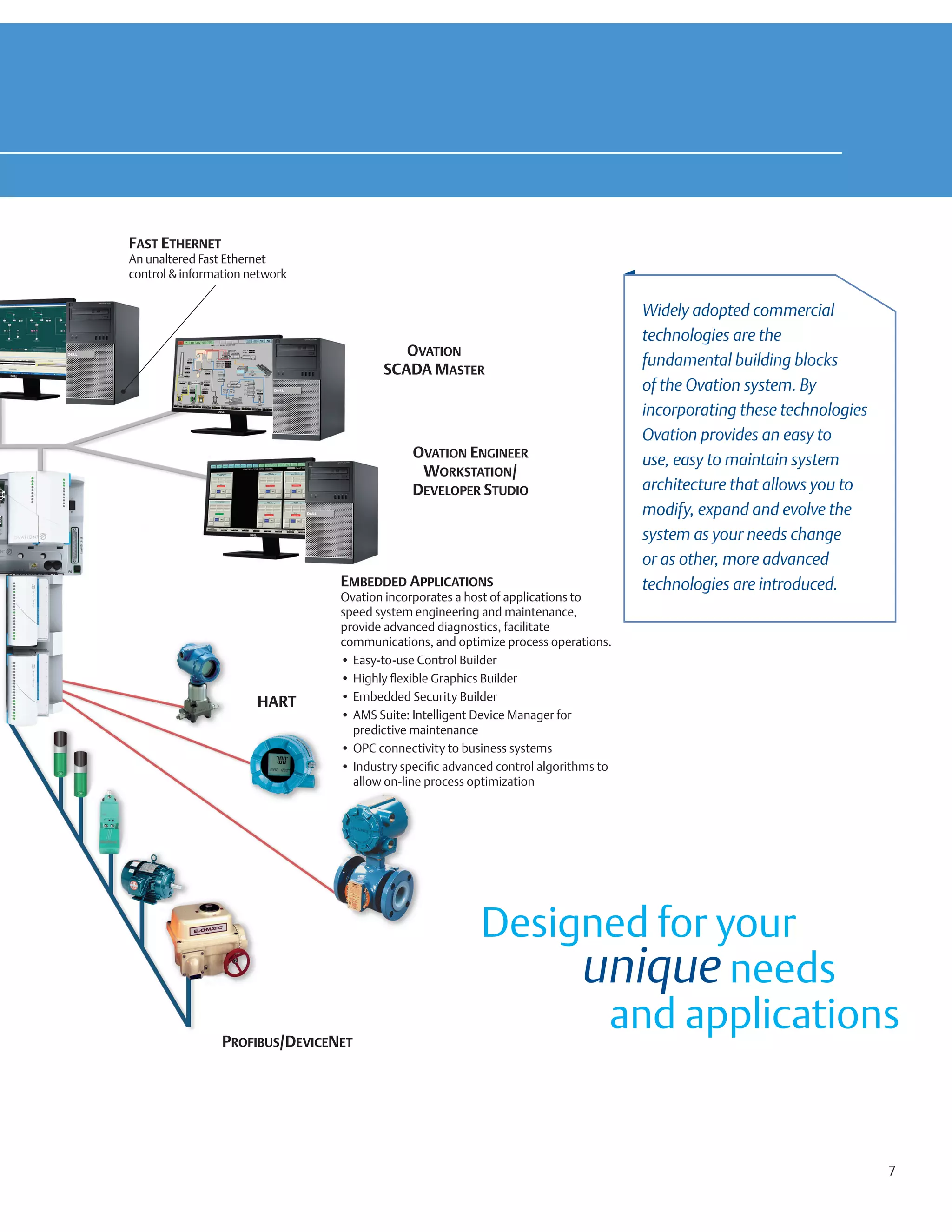 Ovation solutions for Power Generation & Water_Waste Water Solutions | PDF