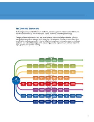 Ovation solutions for Power Generation & Water_Waste Water Solutions | PDF