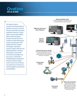 Ovation solutions for Power Generation & Water_Waste Water Solutions | PDF
