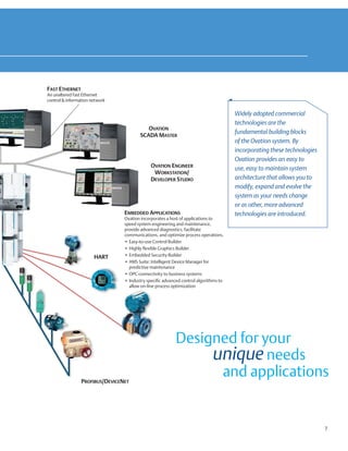Ovation solutions for Power Generation & Water_Waste Water Solutions | PDF