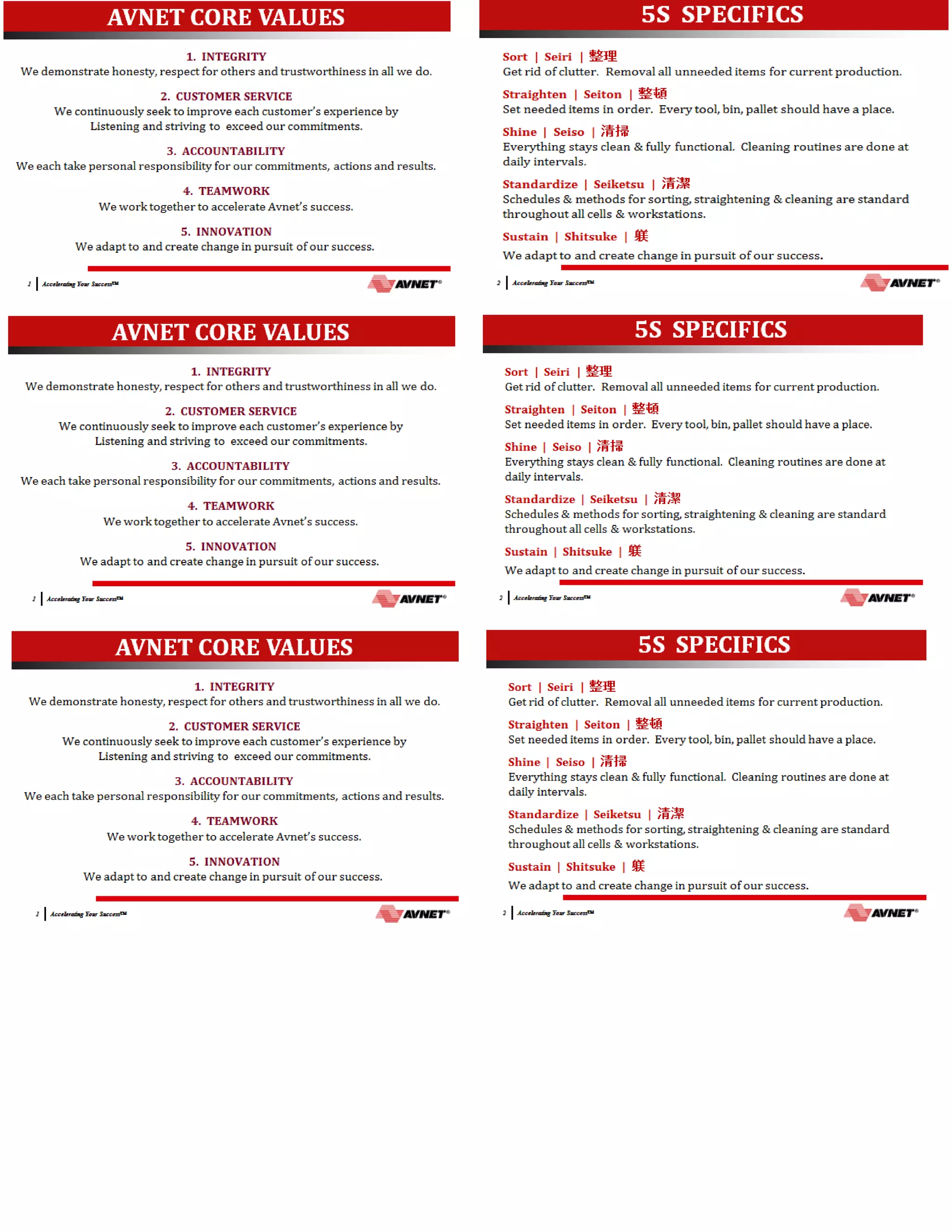 Avnet Core Values Badges | PDF