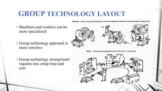 FACILITY LAYOUT | PPTX