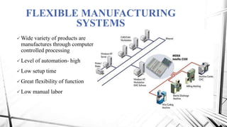 FACILITY LAYOUT | PPTX