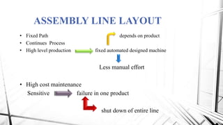 FACILITY LAYOUT | PPTX