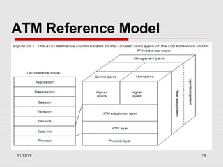 Understanding ATM Networks | PPT | Internet | Computing