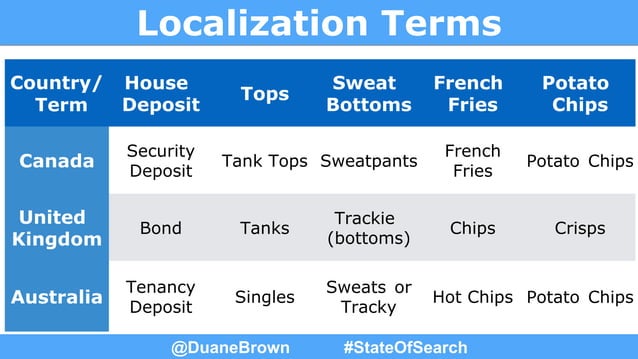 International PPC | PPT