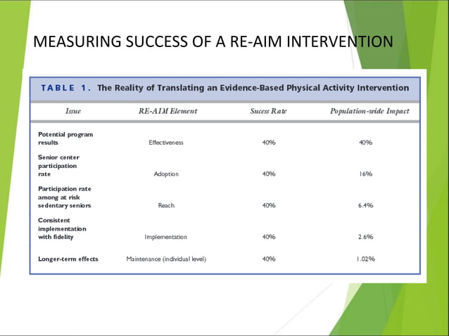 CFBSA PowerPoint Presentation FINAL VERSION | PPT