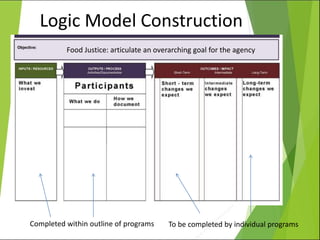 CFBSA PowerPoint Presentation FINAL VERSION | PPT