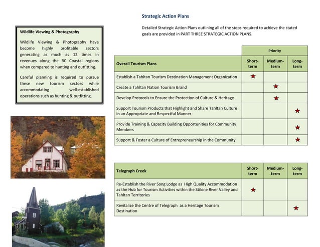 EXECUTIVE SUMMARY brochure | PDF | Developmental Sites | Real Estate