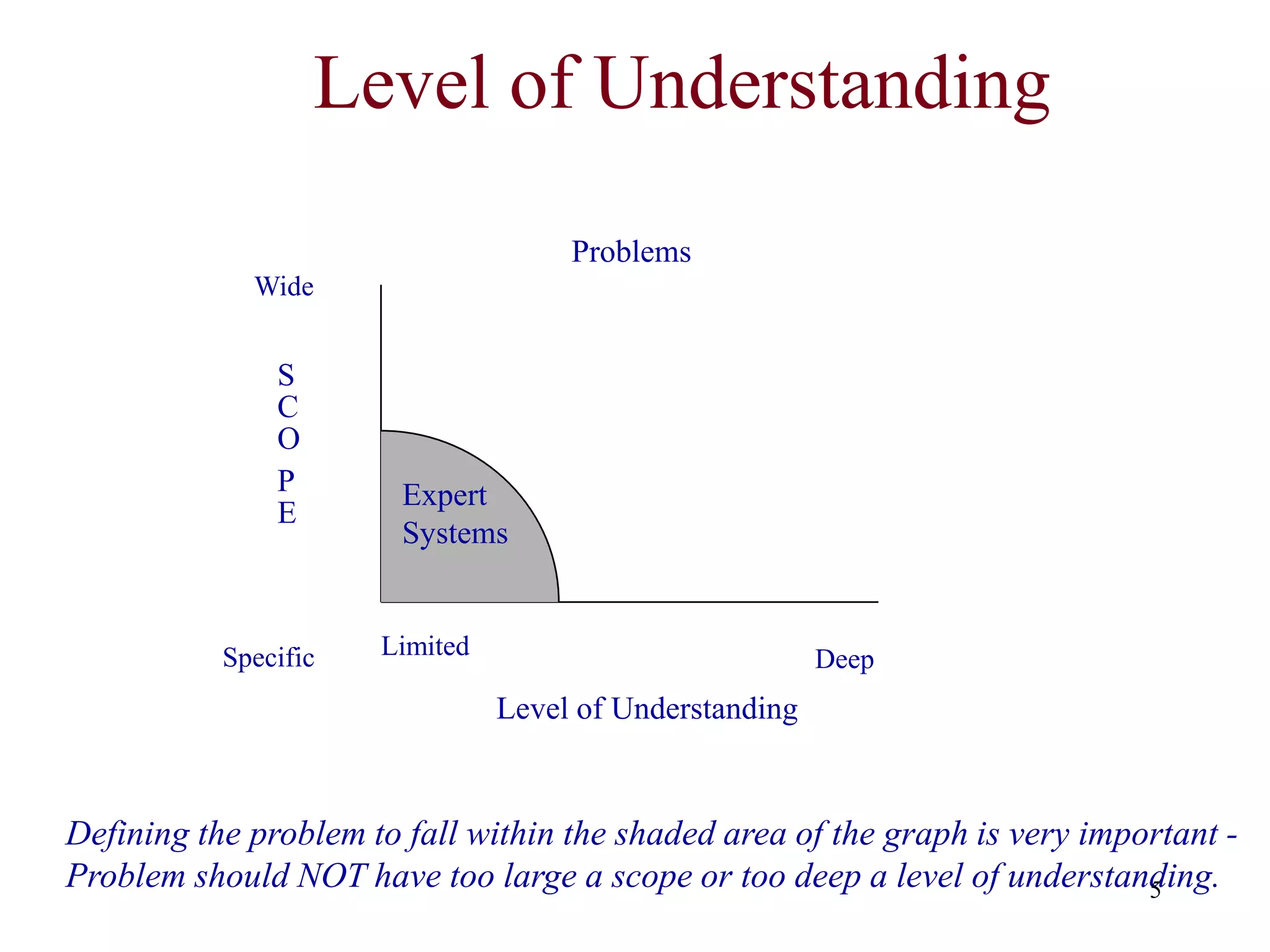 4_6_Expert Systems_1.pptx