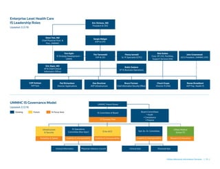 UMass IS annual report MAR18 | PPT