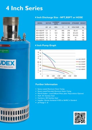 Audex Brochure | PDF