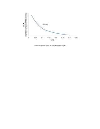 FEA - Simple Analysis example | DOCX
