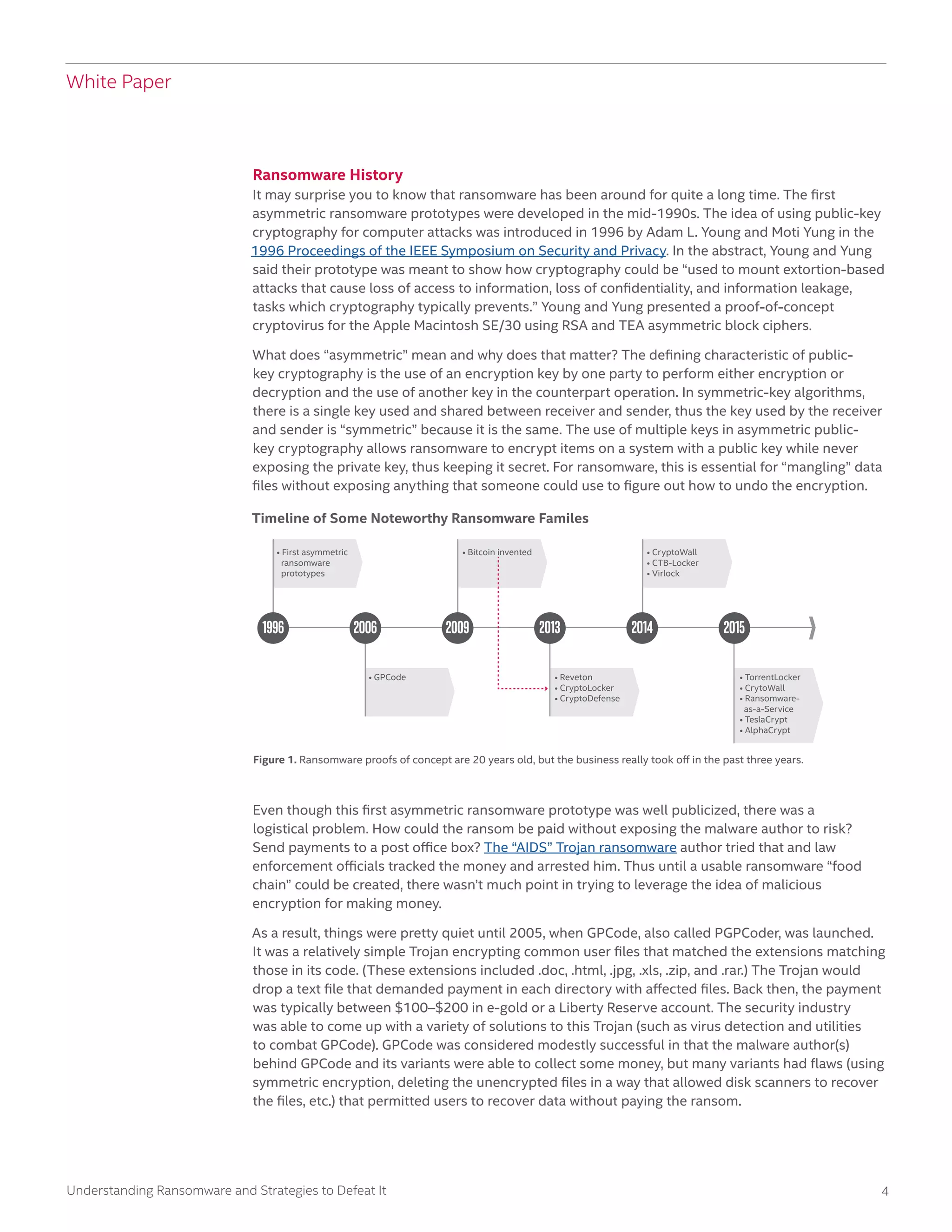 wp-understanding-ransomware-strategies-defeat | PDF