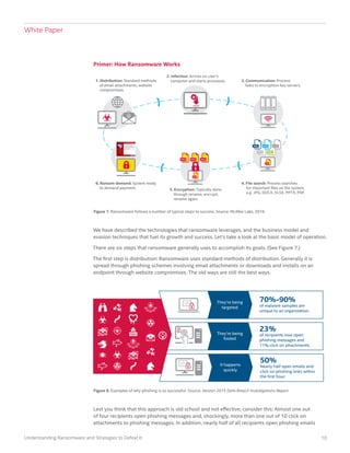 wp-understanding-ransomware-strategies-defeat | PDF