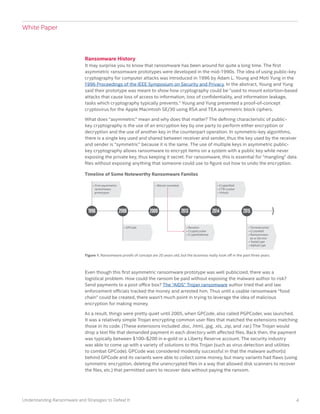 wp-understanding-ransomware-strategies-defeat | PDF