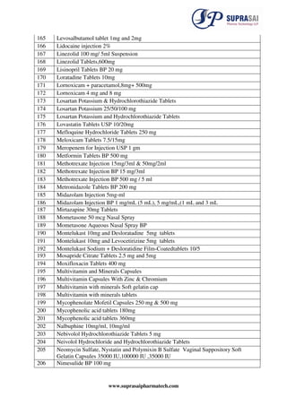 Dossier List | PDF