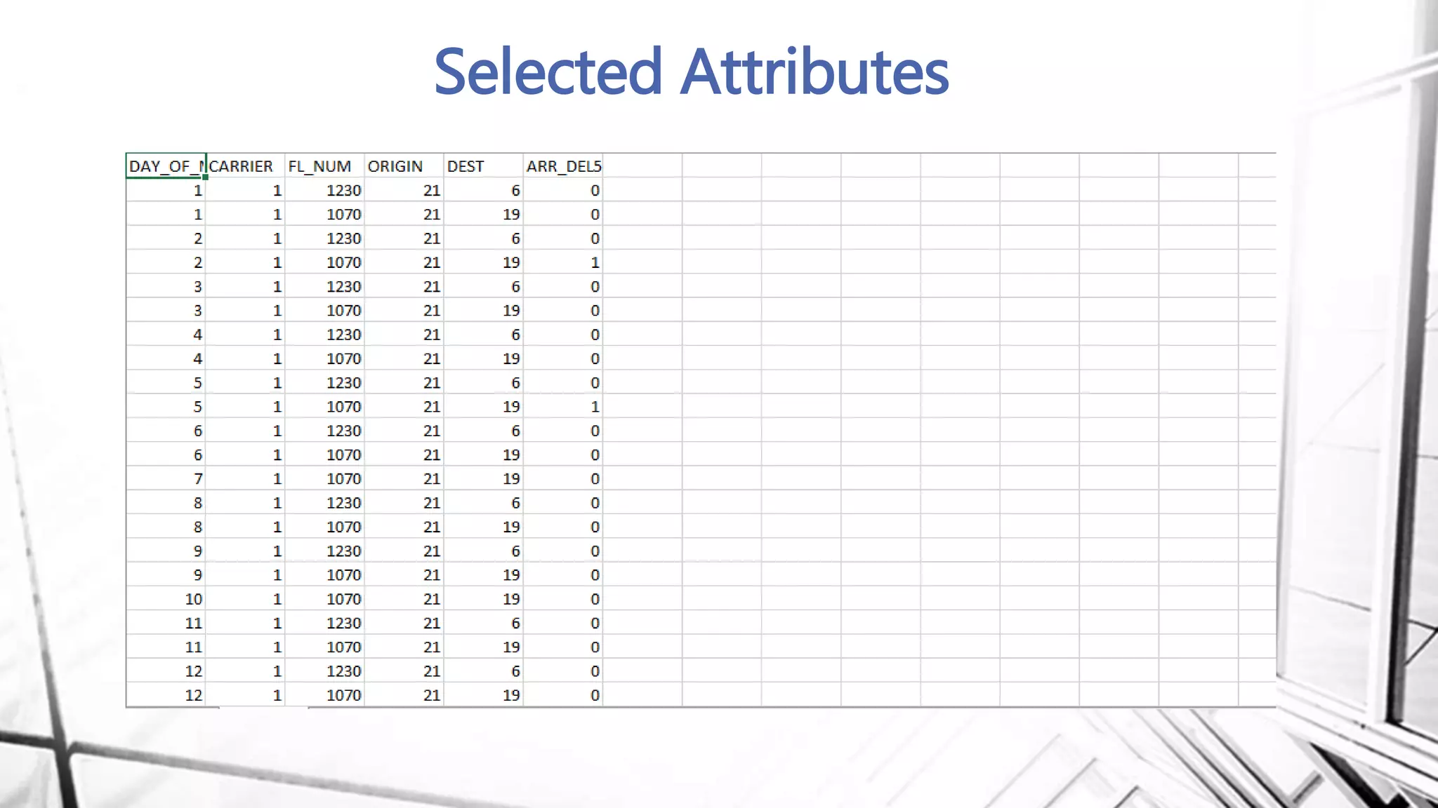 Flight Delay Prediction Model 2 Pptx Air Travel Travel Type
