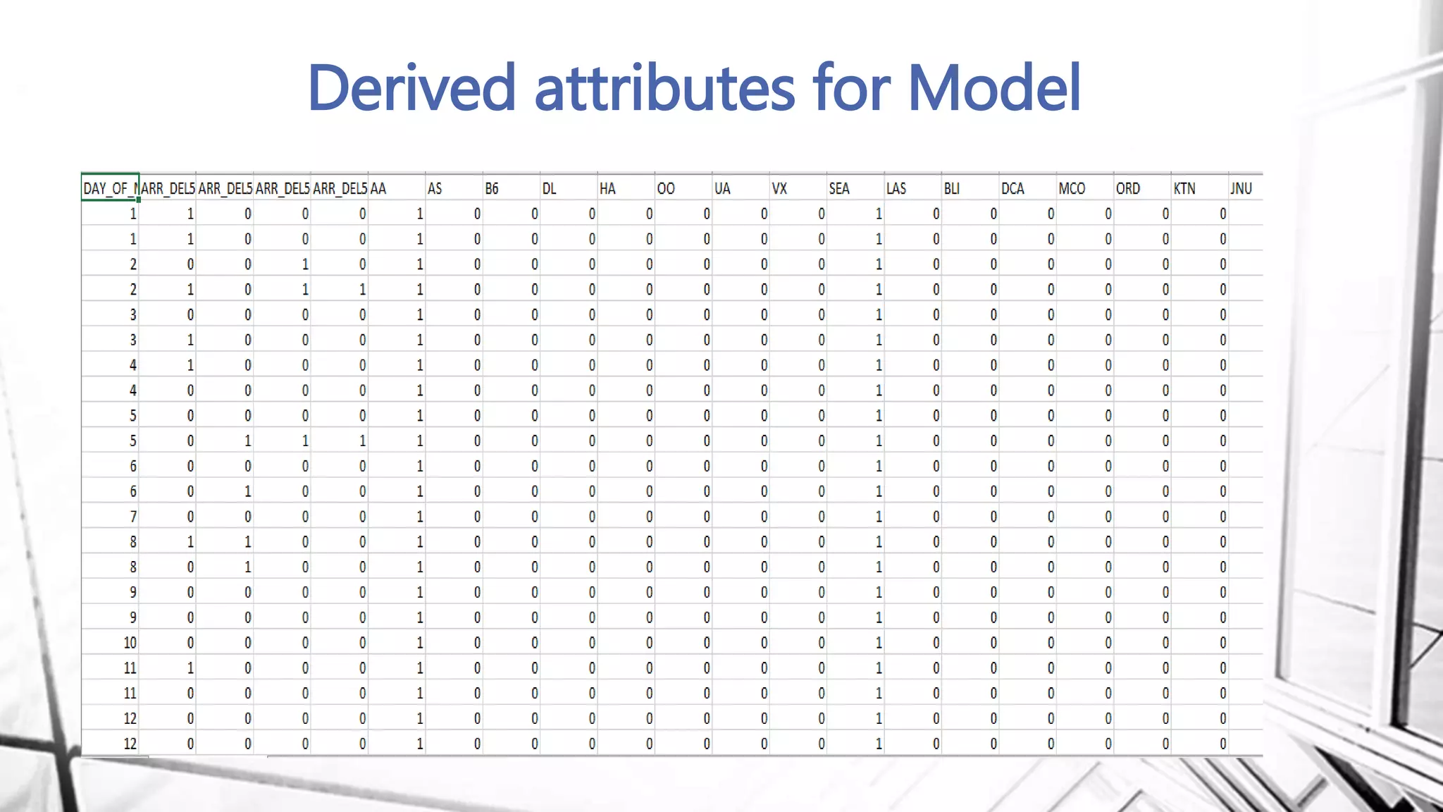 Flight Delay Prediction Model (2) | PPTX