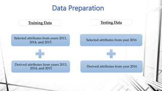 Flight Delay Prediction Model (2) | PPTX