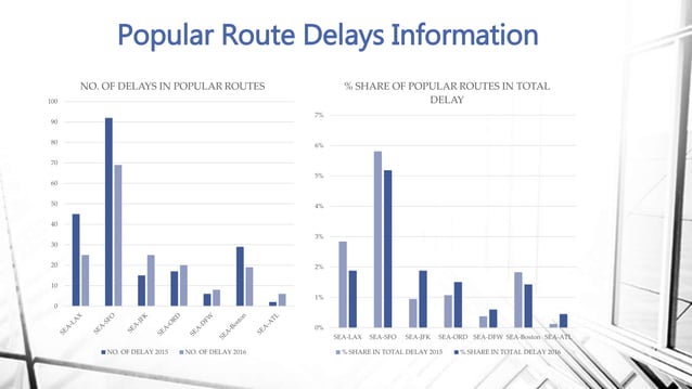 Flight Delay Prediction Model (2) | PPTX | Air Travel | Travel Type