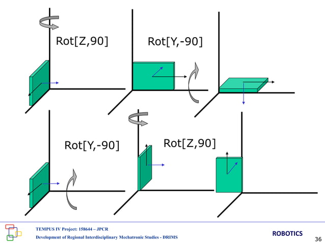 4_6 Forward kinematics ROBOTICS ENGINNERING.ppt | Robotics | Technology ...