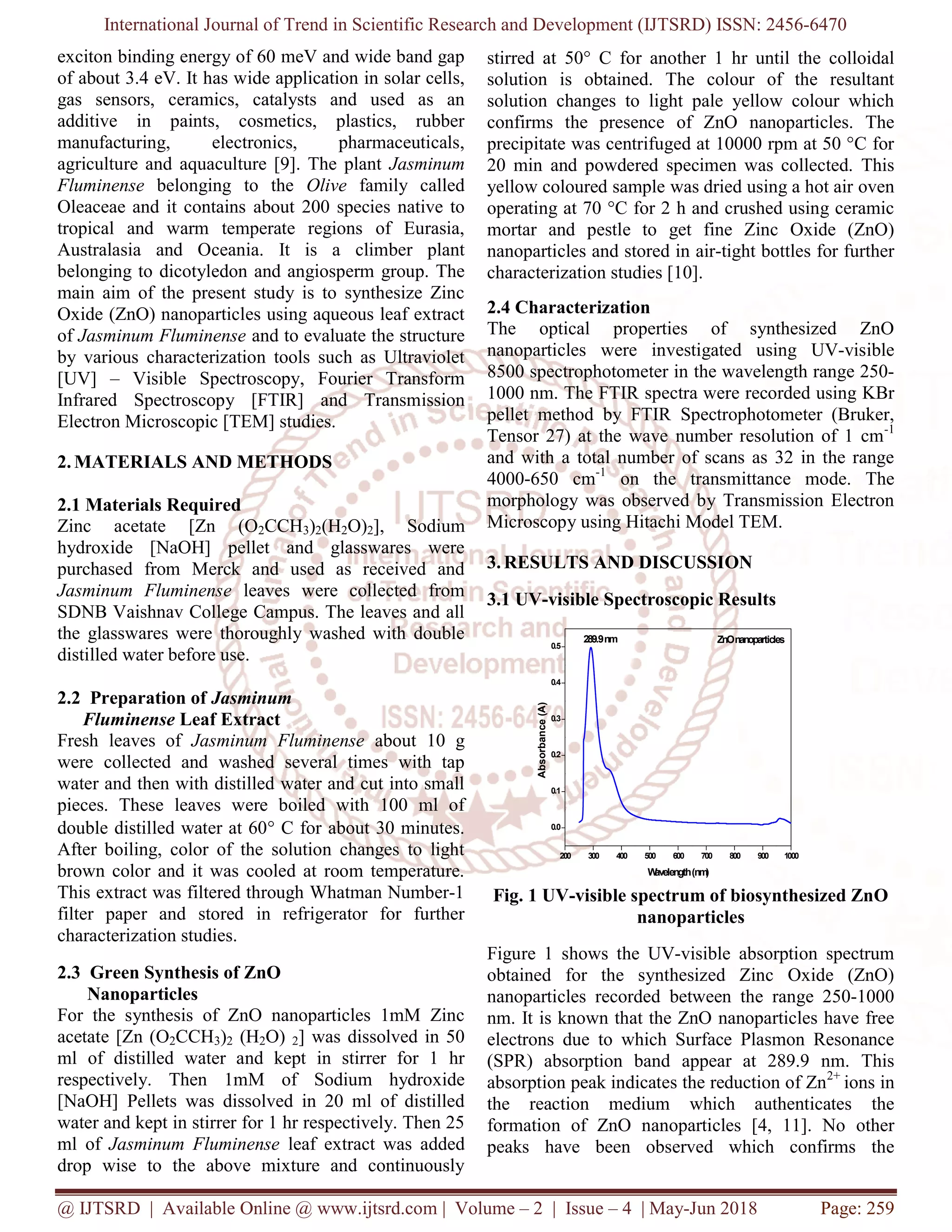 Green Synthesis of ZnO Nanoparticles using Jasminum Fluminense Leaf Extract and its Spectral and ...