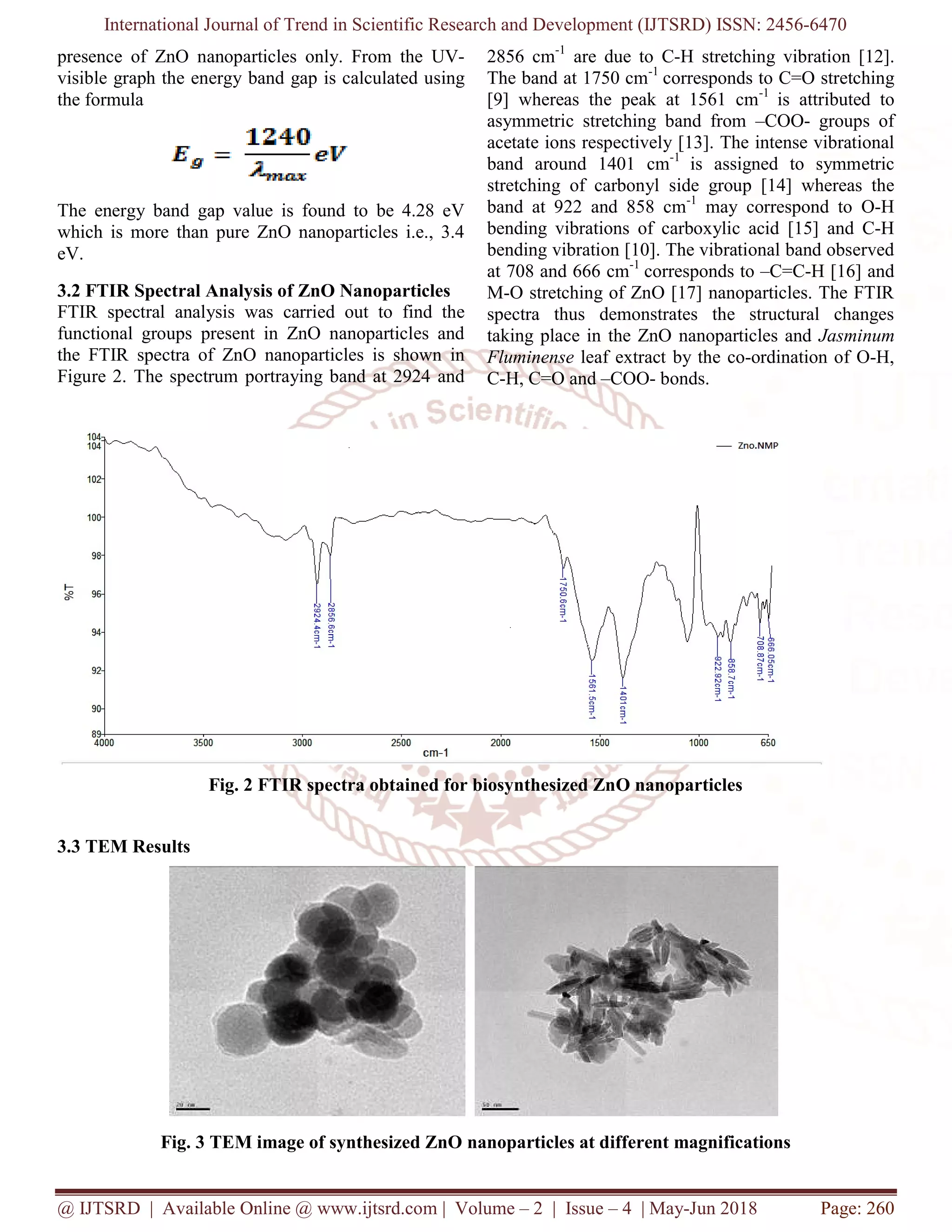 Green Synthesis of ZnO Nanoparticles using Jasminum Fluminense Leaf Extract and its Spectral and ...