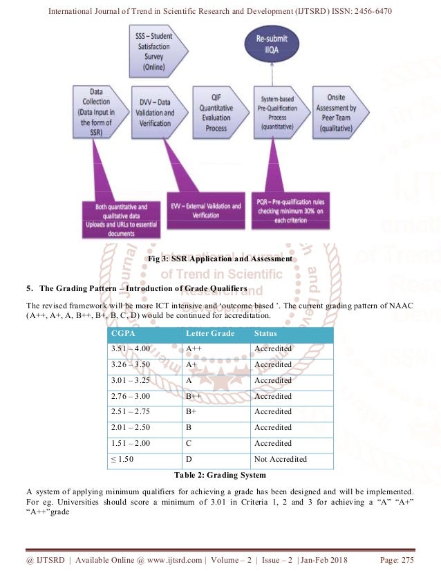 NAAC Revised Assessment and Accreditation Process at a Glance