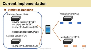 IPv4 IPv6 Multi Protocol Media Player | PDF