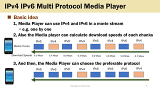 IPv4 IPv6 Multi Protocol Media Player | PDF