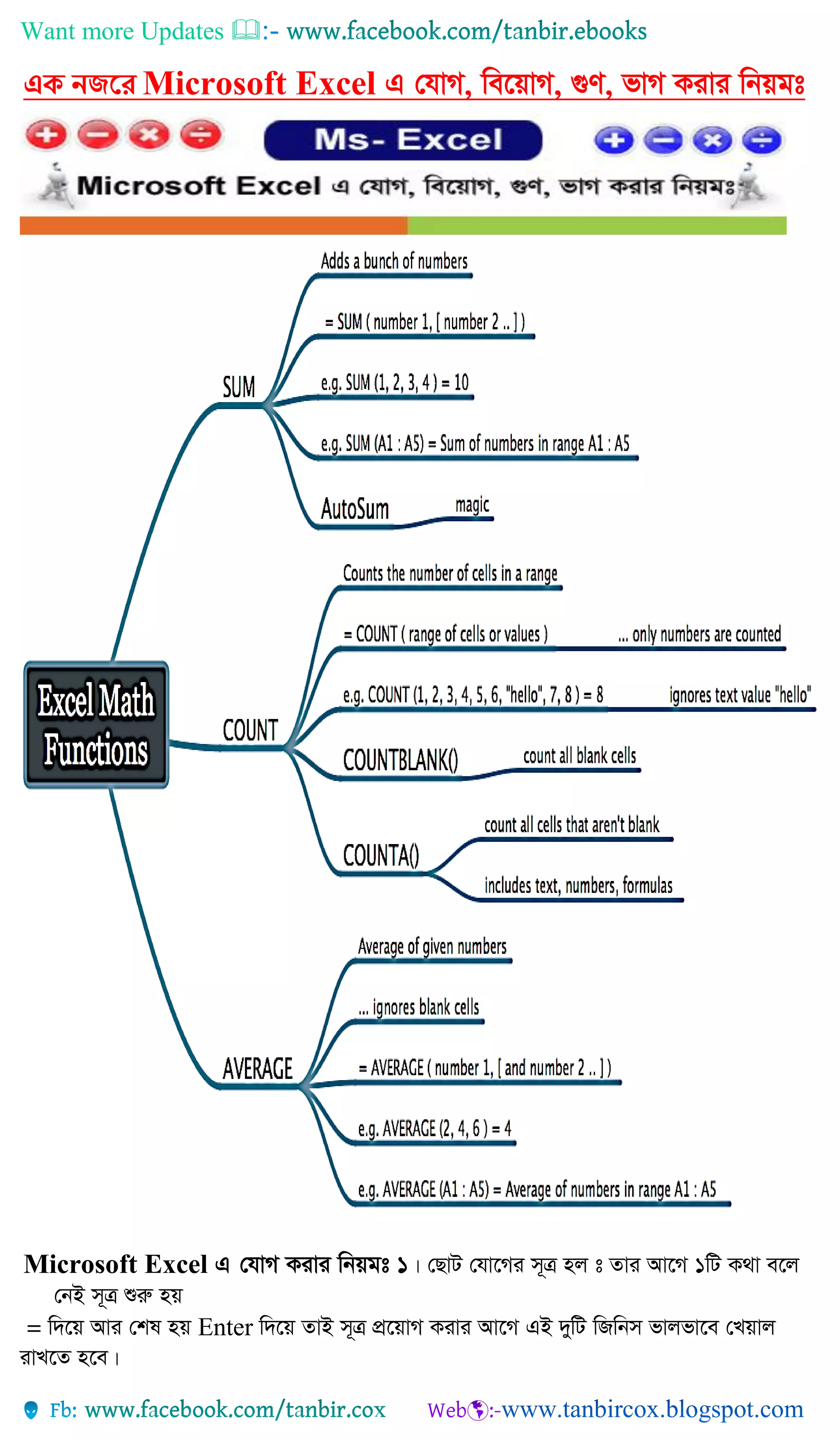 MS Excel bengali complete tutorial with image | PDF