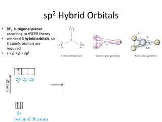 46 quantummechanicsandbondinghybridization | PPT