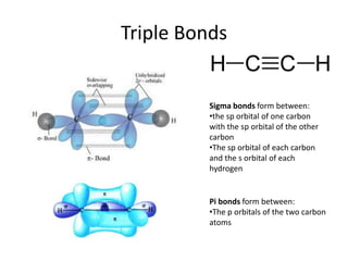 Triple Bond Orbitals