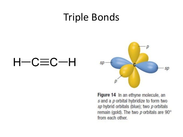 46 quantummechanicsandbondinghybridization