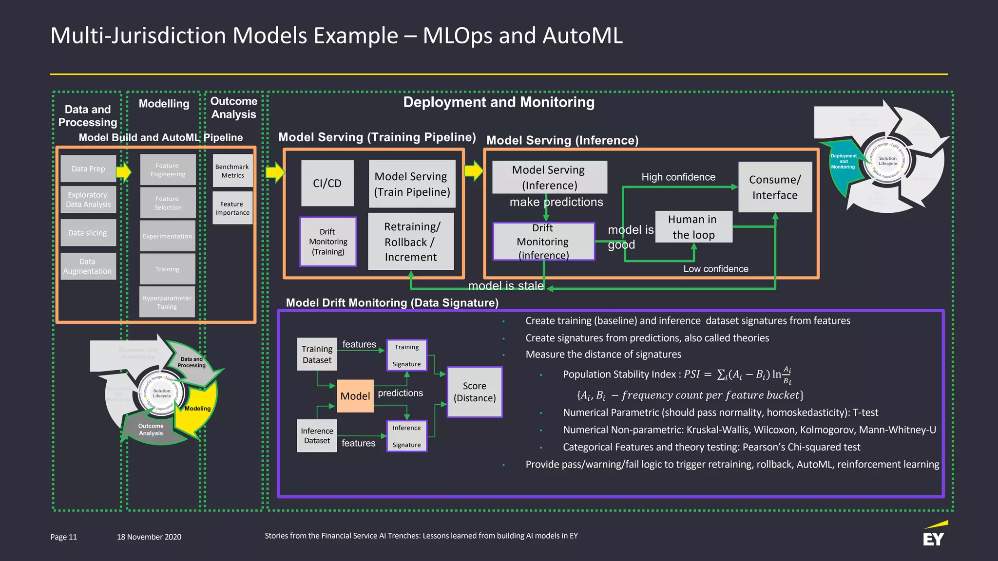 Stories from the Financial Service AI Trenches: Lessons Learned from ...